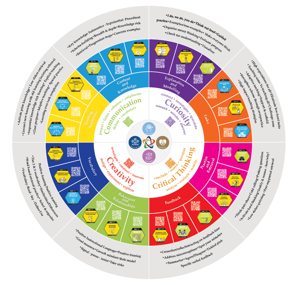 Herringham Primary Academy - GLC Primary Teaching and Learning